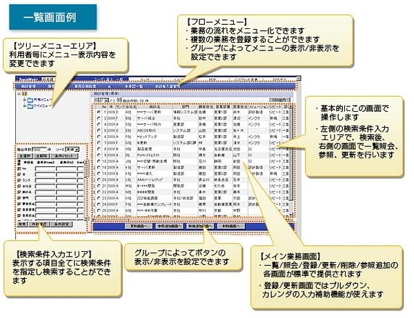 富士通、業務データを複数部門で共有・管理するSaaS「RapidWeb＋」販売開始 1枚目の写真・画像 | RBB TODAY