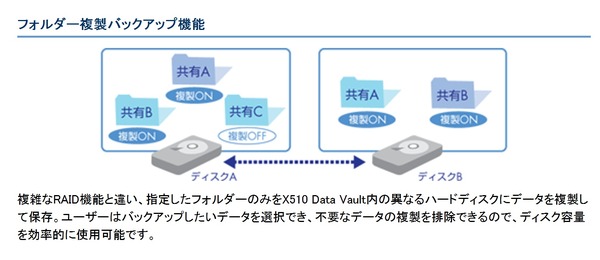 日本HP、SOHO向けファイル共有製品「HP StorageWorks X510 Data Vault」を発表 3枚目の写真・画像 | RBB ...