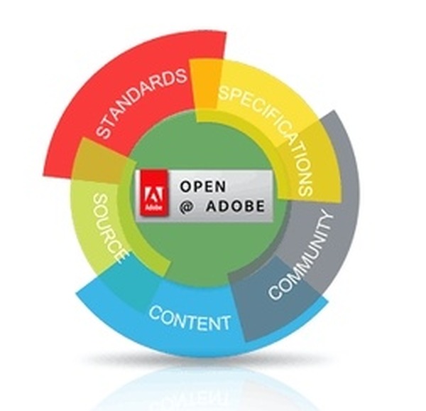 アドビ、SourceForge上にオープンソースプロジェクトポータル「Open＠Adobe」を開設 1枚目の写真・画像 | RBB TODAY