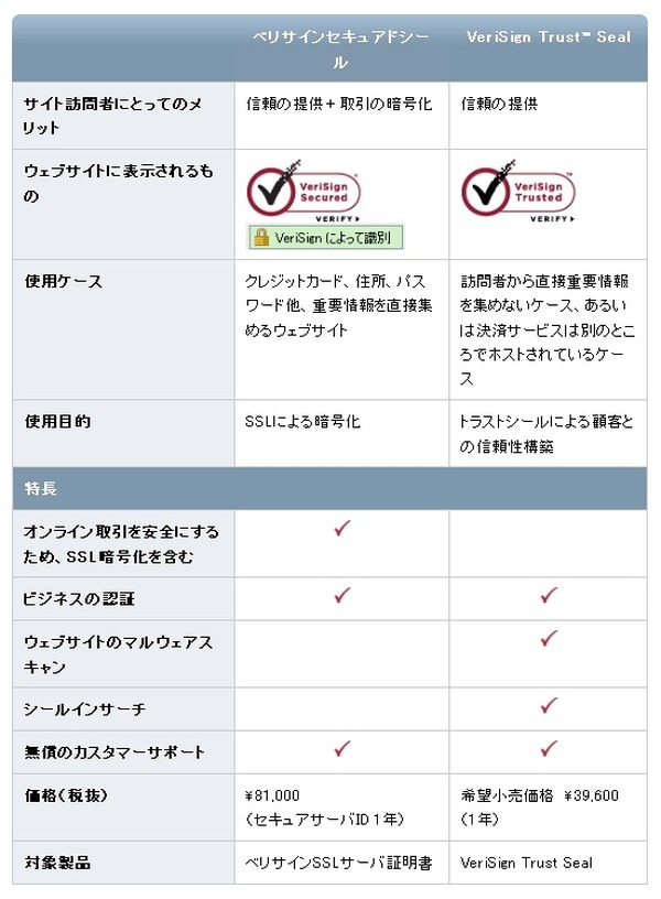 日本ベリサイン、新サービス「VeriSign Trust Seal」の国内提供を開始 2枚目の写真・画像 | RBB TODAY