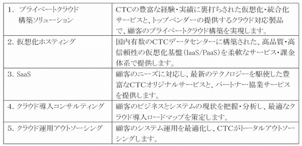 CTC、新ブランド「cloudage」を立ち上げクラウドビジネス強化 2枚目の写真・画像 | RBB TODAY
