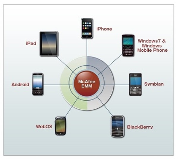 マカフィー、モバイルデバイス管理「McAfee Enterprise Mobility Management」提供開始 | RBB TODAY