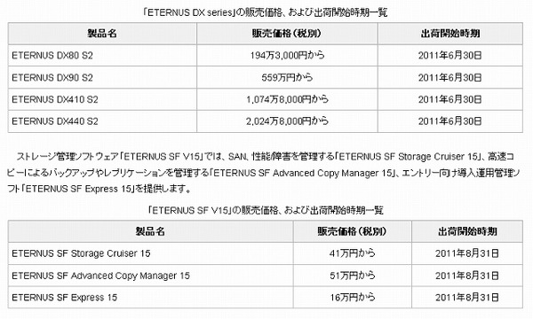 富士通、ディスクアレイ「ETERNUS DX series」のラインナップを強化 2枚目の写真・画像 | RBB TODAY