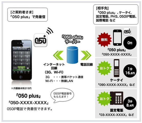 IP電話アプリ「050 plus」、AndroidやWindowsでも利用可能に 2枚目の写真・画像 | RBB TODAY