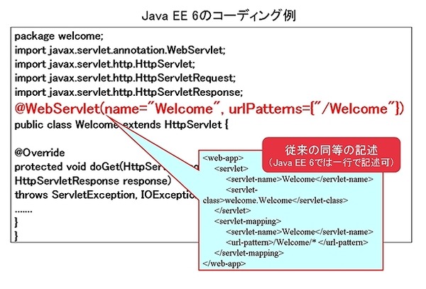 富士通、Webアプリサーバ「Interstage Application Server V10.1」販売開始……Java EE 6、スマホ対応 | RBB TODAY