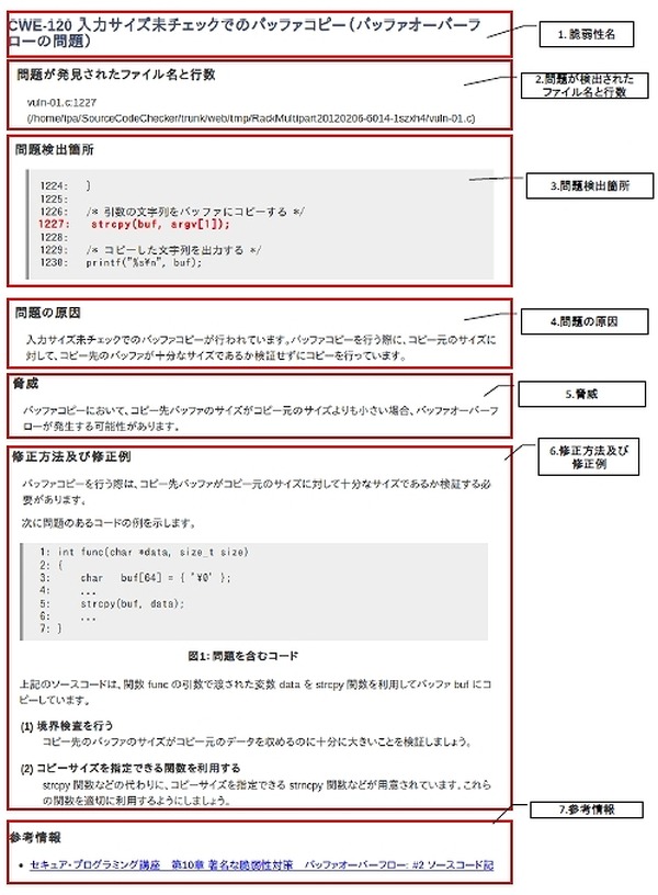 IPA、ソースコードセキュリティ検査ツール「iCodeChecker」を公開 3枚目の写真・画像 | RBB TODAY