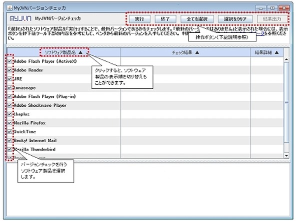 「MyJVNバージョンチェッカ」活用で対策強化を……5月のウイルス・不正アクセス状況[IPA] | RBB TODAY