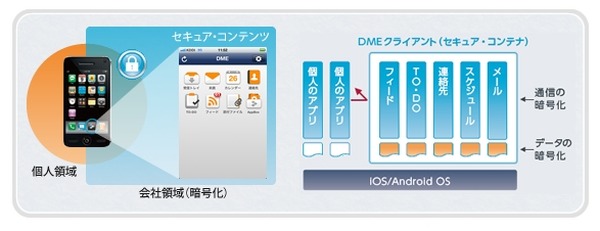 ソリトン、スマートデバイスのBYODプラットフォーム最新版「DME4.0」発売 2枚目の写真・画像 | RBB TODAY