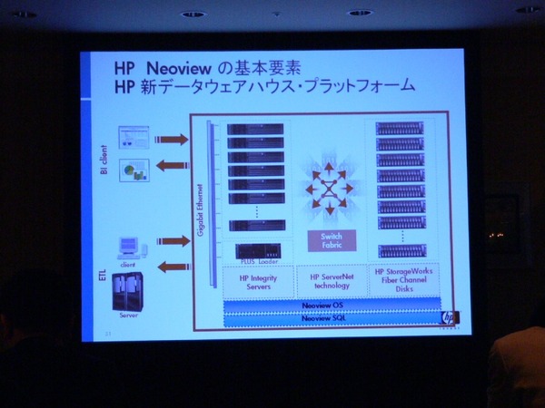 HP、ITから「BT」への新戦略製品「HP Neoview」を発表 8枚目の写真・画像 | RBB TODAY