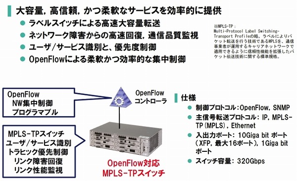 NEC、通信事業者向けOpenFlow対応スイッチを開発……コアネットワークSDN化を実現 | RBB TODAY