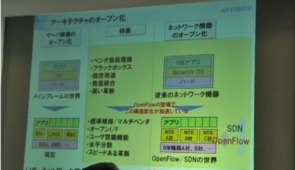 【Interop 2013 Vol.58（動画）】SDN／OpenFlowとは？ 2枚目の写真・画像 | RBB TODAY