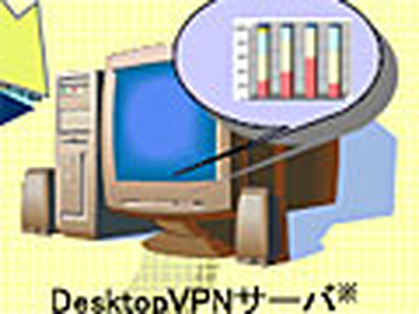 日本SGI・MEX・ソフトイーサ、SaaSサービスを推進〜第1弾としてDesktopVPNを提供開始 | RBB TODAY