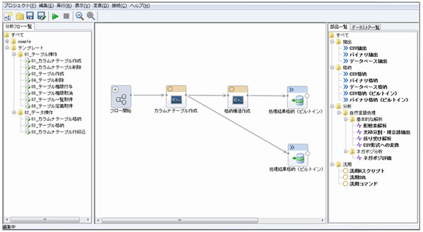 富士通、DWH新製品「Symfoware Analytics Server」発売 2枚目の写真・画像 | RBB TODAY