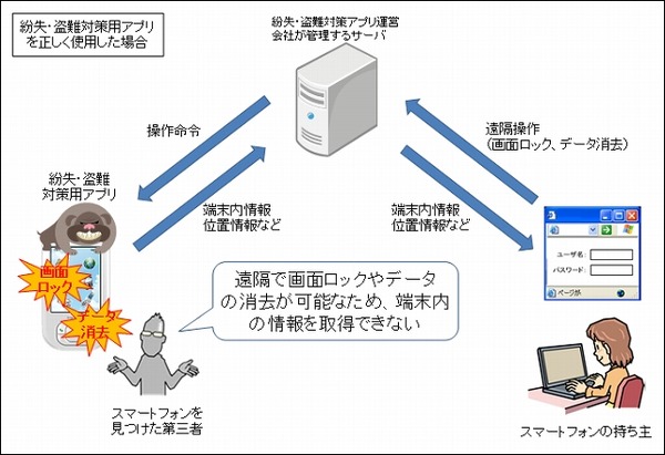 「紛失・盗難対策用アプリを悪用」、スマホがのぞき見可能に……IPAが解説 2枚目の写真・画像 | RBB TODAY