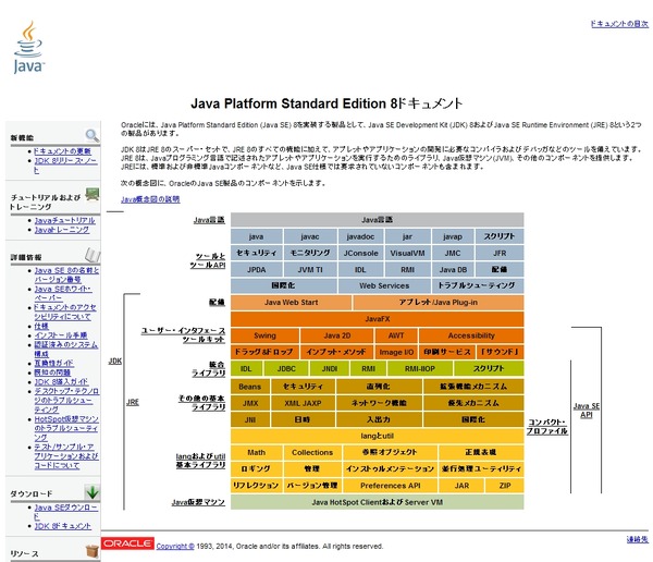 日本オラクル、「Java SE 8」最新ドキュメントの日本語版を公開 | RBB TODAY