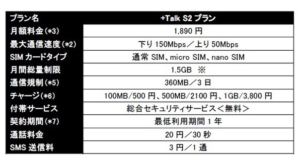 So-netモバイルLTE、音声付きプランの提供を開始……「+Talk S2」「+Talk L」の2種 | RBB TODAY