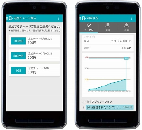 U-NEXT「U-mobile」、音声通話に対応したSIMサービスを7月1日受付開始……専用アプリを公開 | RBB TODAY