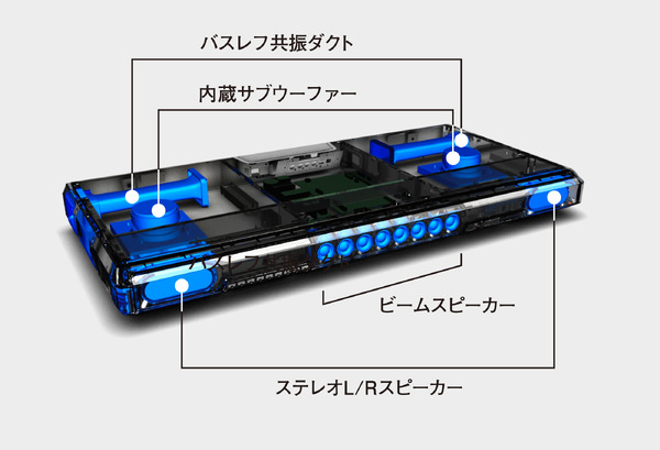 部屋のどの位置でもリアルな音質を！スリムな『SRT-1000』が今秋発売！ 3枚目の写真・画像 | RBB TODAY