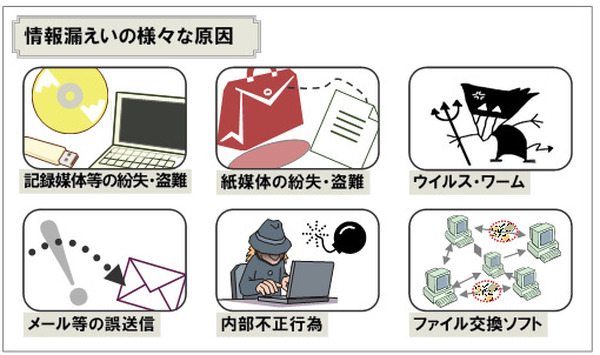 インターネット上の脅威は「見えない化」が進む〜IPA調査 3枚目の写真・画像 | RBB TODAY