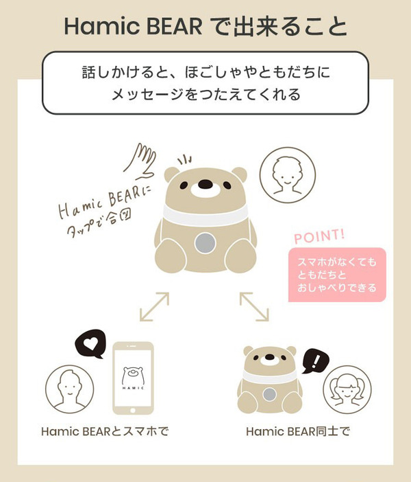子供のためのチャットロボット「Hamic BEAR」登場 3枚目の写真・画像 | RBB TODAY