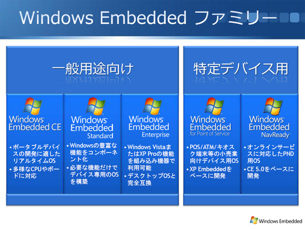 【MS Car Navigation Day Vol.3】次世代PND向けOS「Windows Embedded NavReady」の全容 2 ...