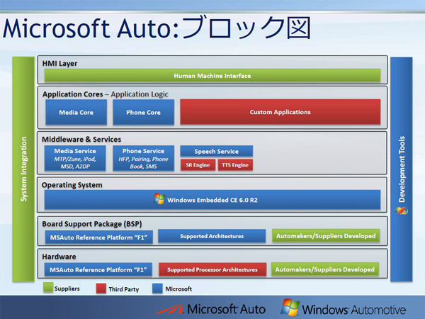 【MS Car Navigation Day Vol.4】車購入時の重要な判断要素に——Microsoft Auto 4枚目の写真・画像 ...