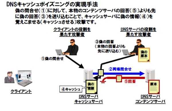 IPA、「DNSキャッシュポイズニング対策」の資料を公開 2枚目の写真・画像 | RBB TODAY