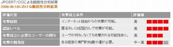 IPAやJPCERT/CC、「iPhone OS」の脆弱性を注意喚起 2枚目の写真・画像 | RBB TODAY