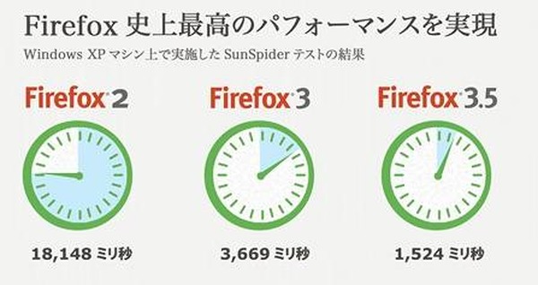 Mozilla Japan、Firefox最新版「Firefox 3.5」を公開 4枚目の写真・画像 | RBB TODAY