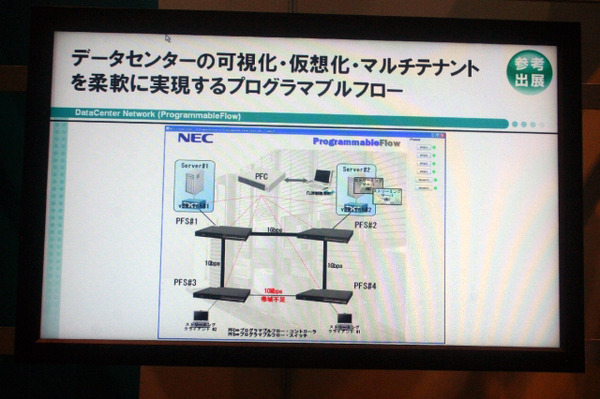 【iEXPO2009 Vol.8】NEC、OpenFlowによるデータセンター向けプログラマブルフロー 1枚目の写真・画像 | RBB TODAY