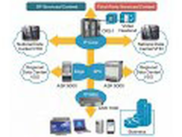 シスコ、ルータ新製品「Cisco ASR 5000」を追加 〜 IP NGNアーキテクチャでモバイル インターネットを強化 | RBB TODAY