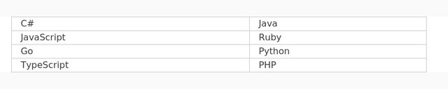 IssueHunt株式会社、ASPM「Baseline」一般公開記念キャンペーンの第二弾「ソースコード診断無料キャンペーン」を公開（先着5社限定） - PR TIMES｜RBB TODAY