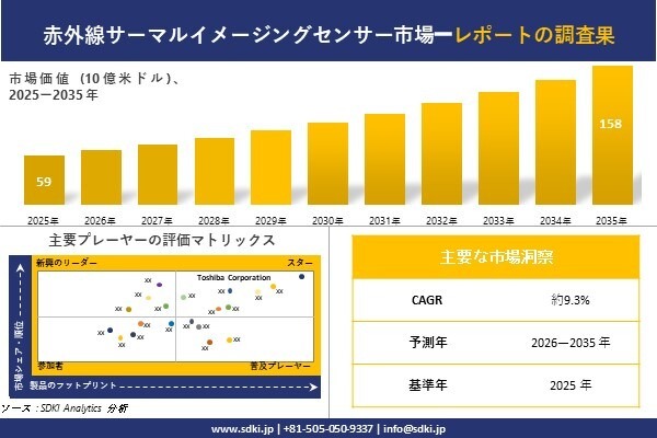 Infrared Thermal Imaging Sensors Market(赤外線サーマルイメージングセンサー市場)調査レポート - 世界 ...