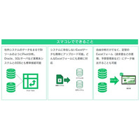 生成AI-OCR「SMART DATA COLLECTOR」新機能β版リリース - PR TIMES｜RBB TODAY