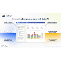 MoBagel、台米日韓の企業が結集したAIカンファレンスを開催 - PR TIMES｜RBB TODAY