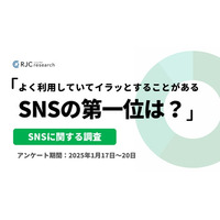 【SNSに関する調査】よく利用していてイラッとすることがあるSNSの第一位は 「X （旧Twitter） 」。 - PR TIMES｜RBB TODAY