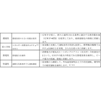 低GWP（地球温暖化係数）冷媒R32に対応したガス冷暖房システムの最新モデル「GHP XAIR（エグゼア）IV」を開発 - PR TIMES ...